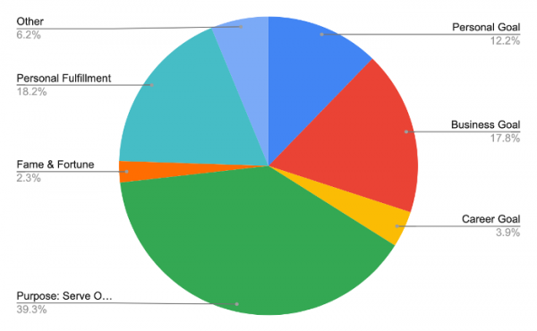 Why Your Purpose Matters