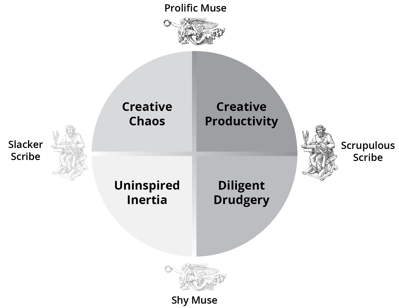 Finding your writing balance